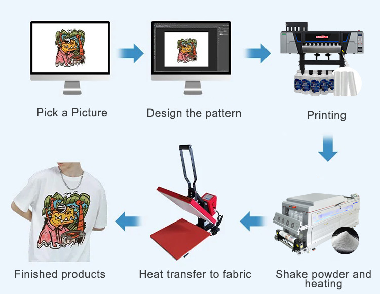 KingJet KJ-602 DTF Printer with Powder Shaker for Sale - KingJet ...