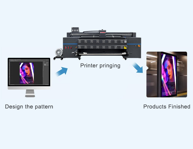 KingJet KJ-1800D 1.8m Multifunctional UV Hybrid Printer - KingJet ...