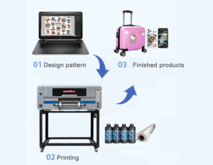 KingJet KJ-300UV/KJ-400UV A3 UV DTF Sticker Printer All In One ...