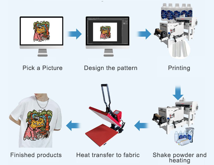 KingJet KJ-302A Direct To Film Printer - KingJet Printer | Leading ...