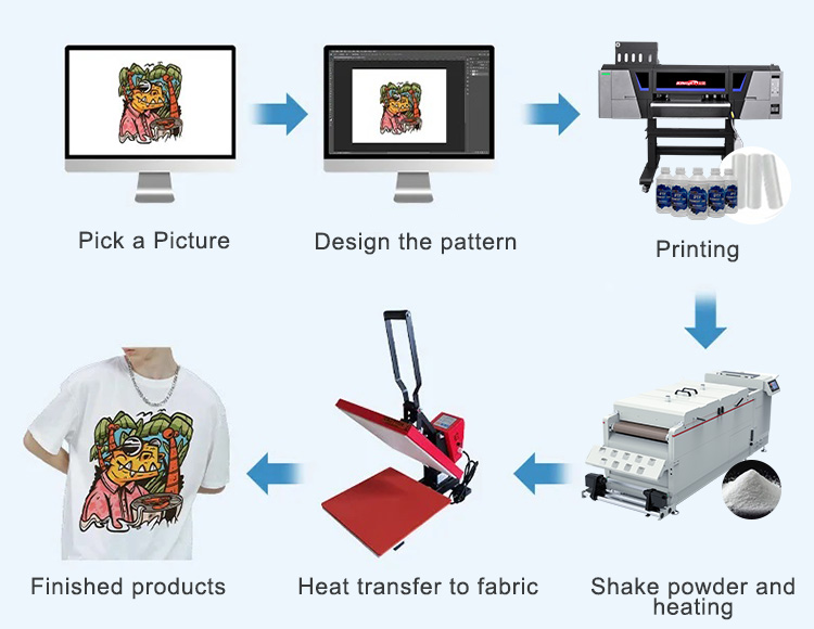 KingJet KJ-605 DTF Printer 60 cm With 5 pcs I3200 Heads - KingJet Printer | Leading Manufacturer ...