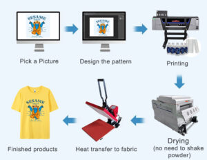 KingJet KJ-604 Powderless DTF Printer No Powder DTF Printer