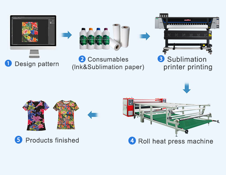 KingJet 1.8m Sublimation Printer For Textile/Fabric